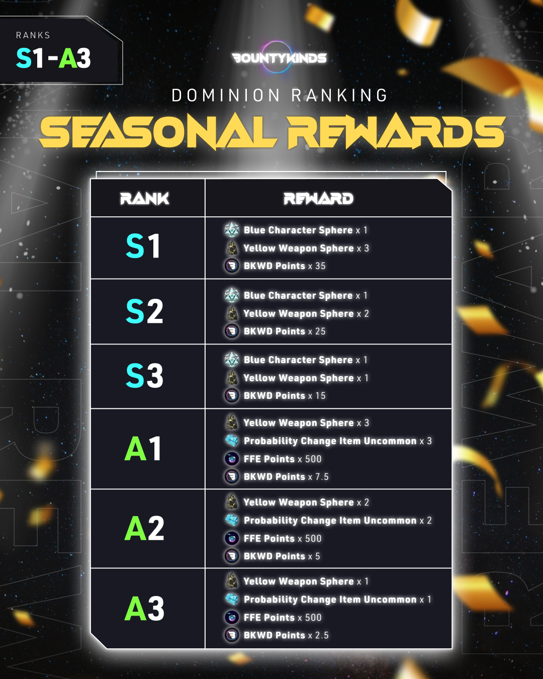 Alpha test Season Rewards | BOUNTYKINDS OFFICIAL BLOG