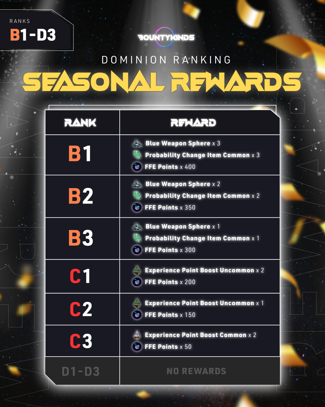 Alpha test Season Rewards | BOUNTYKINDS OFFICIAL BLOG